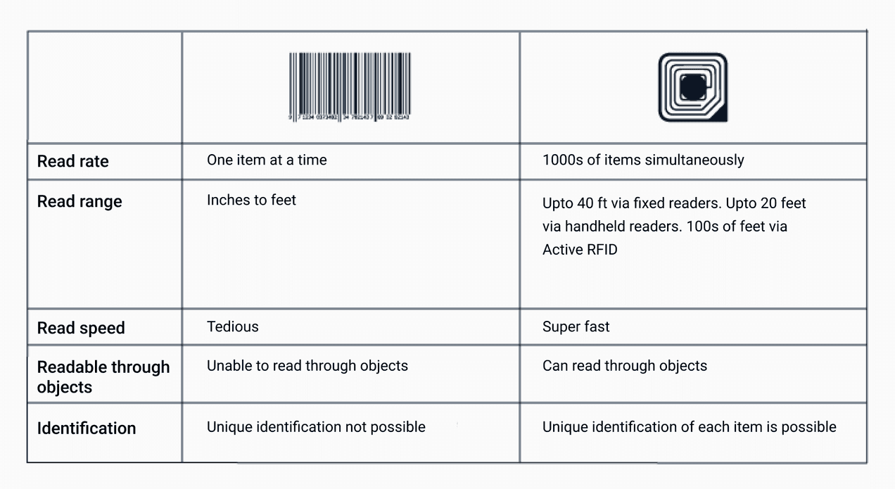 RFID vs. Barcode: Which Will Work Best In Your Warehouse?