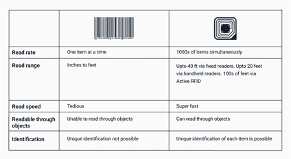 RFID vs. Barcode: Which Will Work Best In Your Warehouse?