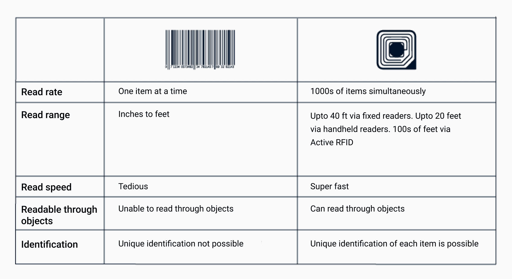 RFID vs. Barcode: Which Will Work Best In Your Warehouse?